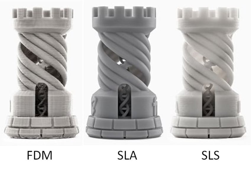 A Quick Guide to Polymer 3D Printing Technology