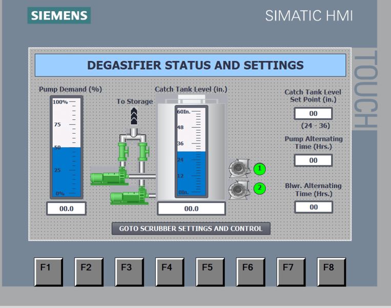 Hydrogen Sulfide Gas Scrubber