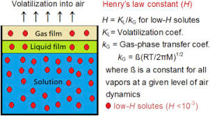 Degasification of Water: Back to the Basics