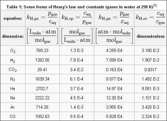 Definitive Guide to Industrial Water Treatment