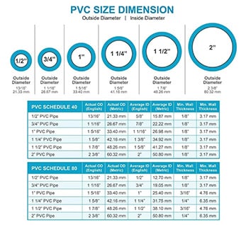 Understanding Pipe Sizing