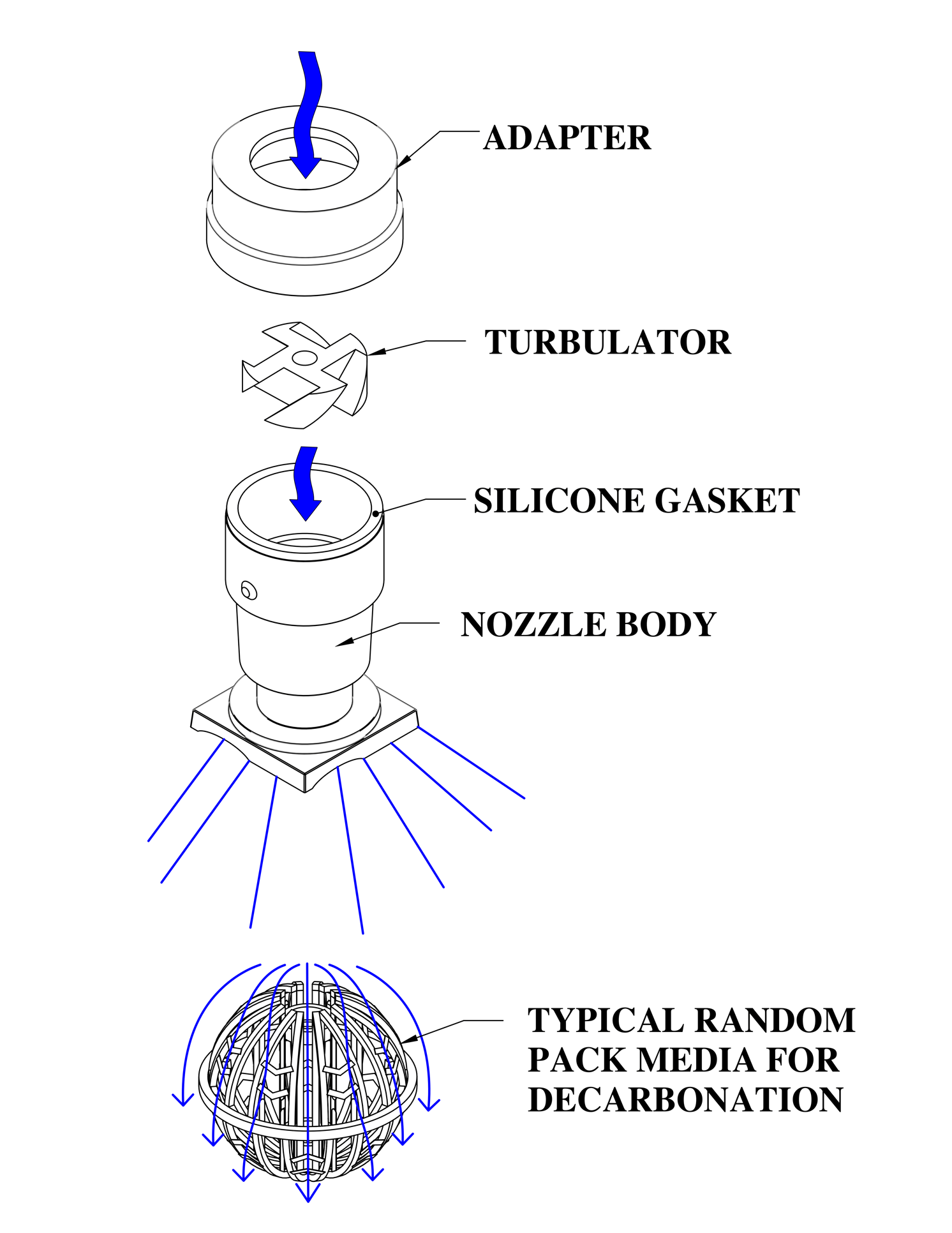 Aeration vs Decarbonation vs Degasification in Water Treatment