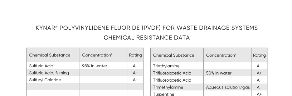 Chemical Compatibility